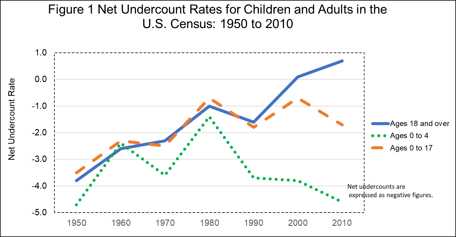 Many Young Children of Color are Clustered in Census Tracts Where 2020 ...