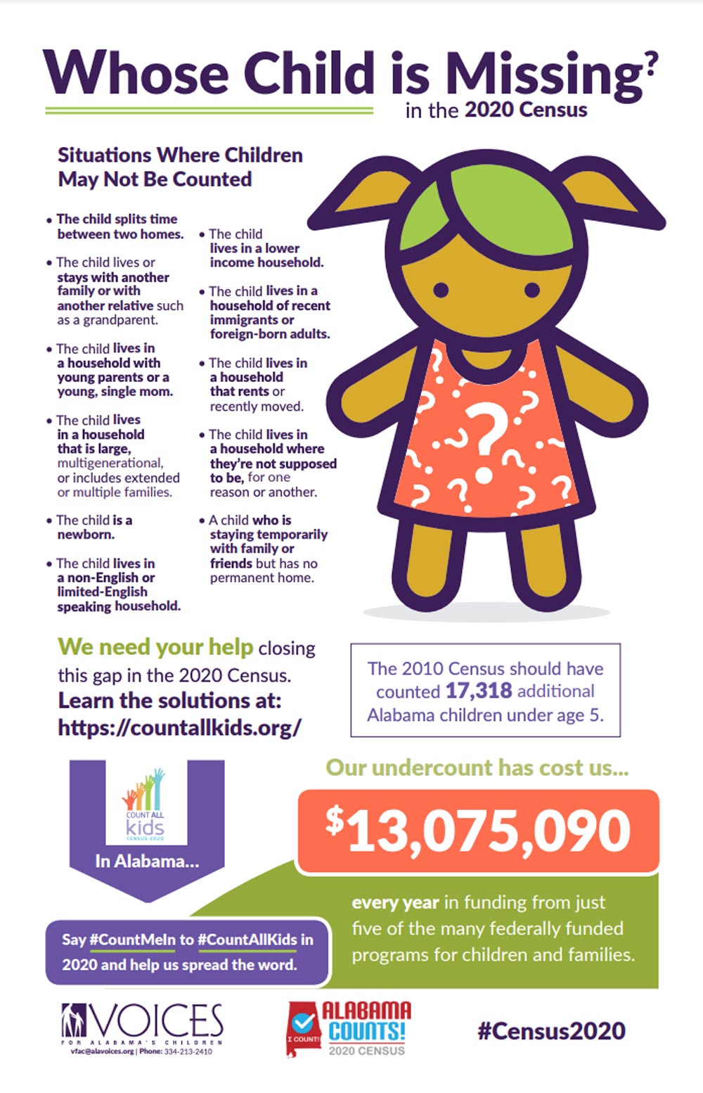 Alabama VOICES Census 2020 Poster - Count All Kids